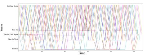 figure a1 rolling stock scheduling scheme in fixed formation mode