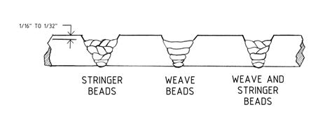 Welding Passes Pipe Welding