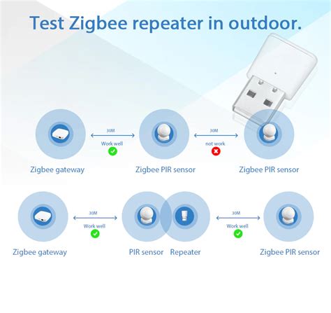 Tuya Zigbee Usb Signal Repeater Up To 30 Meters Expert4house