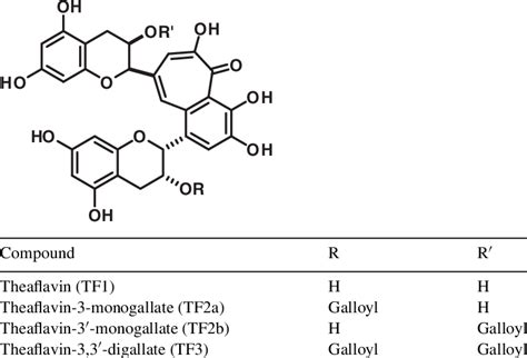 Chemical Structure Of Theaflavins Download Table