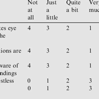 Pediatric Anesthesia Emergence Delirium Paed Scale Download Table