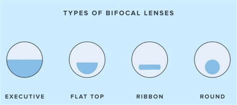 The Ultimate Guide To Bifocal Glasses Tips And Types