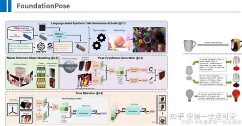 ubuntu复现foundationpose 6d位姿估计项目 docker 知乎