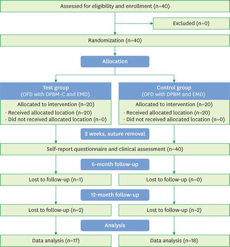 Jpis Journal Of Periodontal And Implant Science