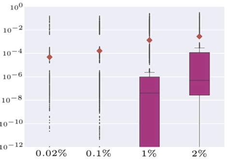 R Pseudo Log Transform Still Removes 0s From Plot How To Avoid