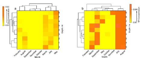 Heatmap Showing The Temporal And Spatial Distribution Patterns Of Tn