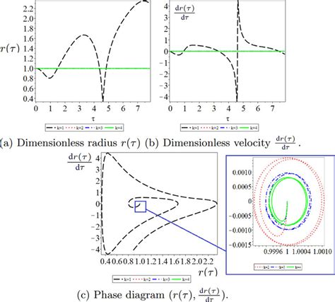 M κ σ μ η λ ρ R 0 κ σ 0 001k − 1 K μ 0