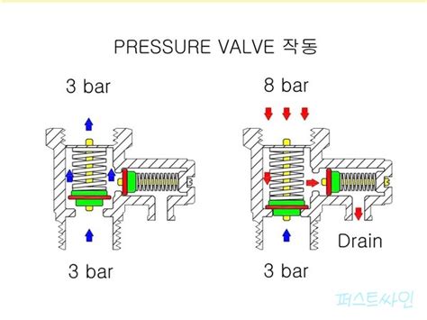 Faq24〉 온수기 안전변 고장 안전밸브 작동원리 네이버 블로그