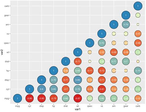 R 数据可视化 —— 相关系数图corrplot Csdn博客 R 数据可视化 —— 相关系数图corrplot Csdn博客