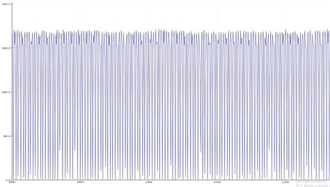Erratic Capacitive Touch Sensor Values Sensors Arduino Forum