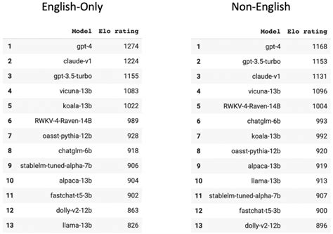 基于docker环境部署 微调7b 13b vicuna 轻量级的vicuna 7b csdn博客