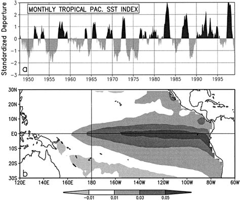 Robustness Of The Nonlinear Climate Response To Ensos Extreme Phases