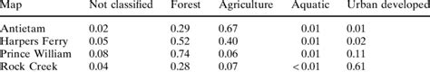The Proportion Of Land Cover On Four Maps Extracted From The Nlcd Land