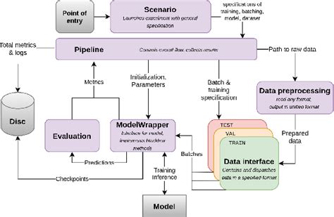 Figure 1 From Temporal Graph Network Embedding With Causal Anonymous Walks Representations