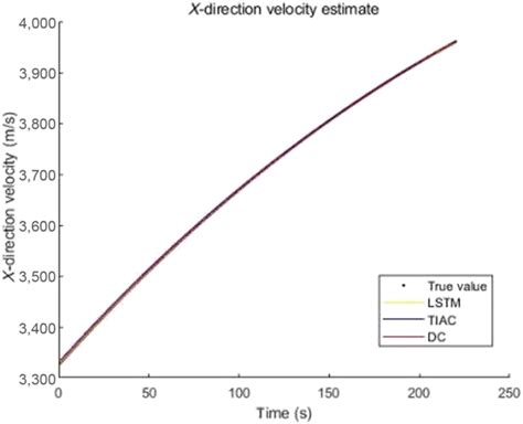 parameter precise estimation technology of active segment of non
