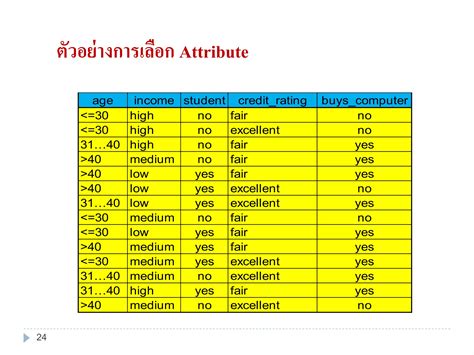 05 Classification 1 Decision Tree And Rule Based Classification Pptx