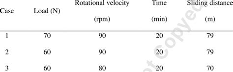 Constant Load And Rotational Velocity Experiment Conditions Download