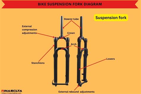 Bike Suspension Fork Definition Types How To Choose And Maintain