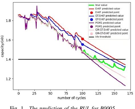 Figure 1 From The Gaussian Mixture Optimal Transport Ensemble Kalman Filter And Its Application