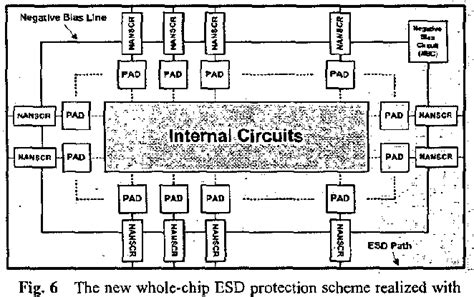Figure 6 From Native Nmos Triggered Scr Nanscr For Esd Protection In 0 13 Spl Mu M Cmos