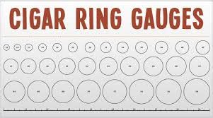How To Pick The Perfect Cigar Size Stage V