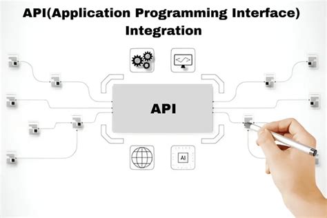 Api Integration Meaning Tools Examples And Security 2025