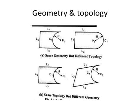Geometric Modeling Pptx