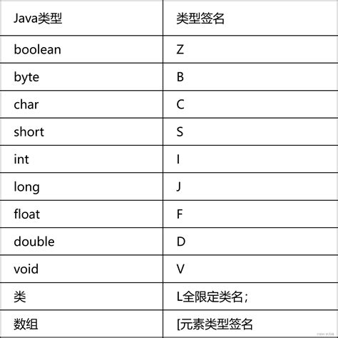 Jni 的数据类型以及和java层之间的数据转换java Jni String Csdn博客 Jni 的数据类型以及和java层之间的数据转换java Jni String Csdn博客