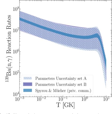 Figure 13 From The Intermediate Neutron Capture Process Iv Impact Of