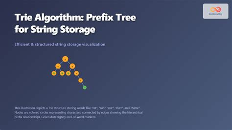 Trie Algorithm Prefix Tree For Efficient String Storage And Retrieval Codelucky