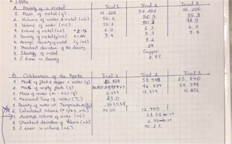 Solved Part A Determine The Density Of A Metal Was Your Chegg