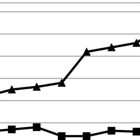 General Biosynthesis Pathways Of Aromatic Monoterpenes Carvacrol And