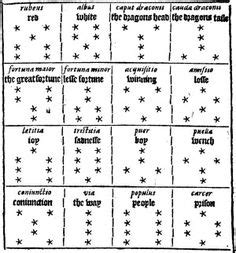 14 Geomancy Ideas Divination Methods Divination Tarot Learning