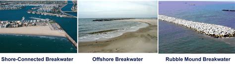 Breakwater Structure Understanding Breakwaters Protecting Coastlines
