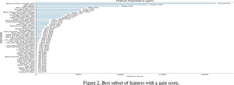 Figure 2 From An Efficient Intrusion Detection Framework Based On