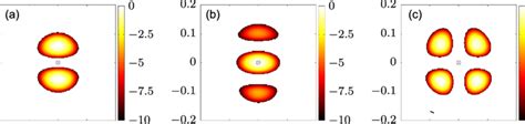a Illustration of beamforming a point dipole source at xs ¼ ð Þ Download Scientific
