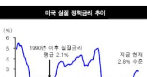 증시 중장기 낙관론 확산단기론 박스권 전망