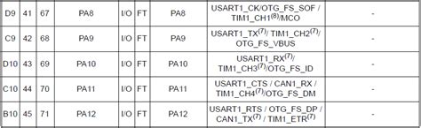 Stm32 Minimal Usb Bootloader Circuit Electrical Engineering Stack