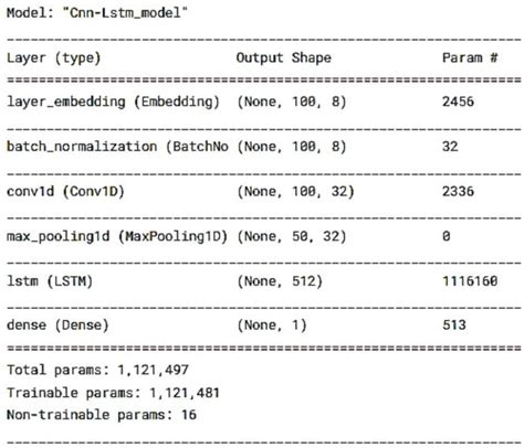 Symmetry Free Full Text Detection Of Malware By Deep Learning As Cnn Lstm Machine Learning