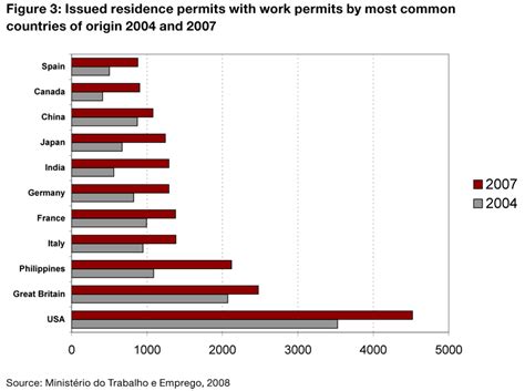 Modern Migration Rio De Janeiro Megacity