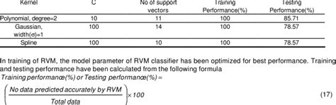 general performance of svm in classification problem using different
