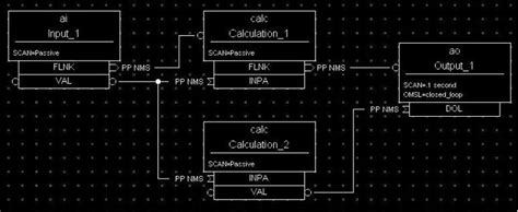Epics Process Database Concepts — Epics Documentation Documentation
