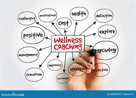 COACHING Mind Map Flowchart With Marker Business Concept Background