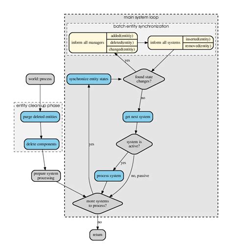 Adding Component Is Async Sometimes · Issue 186 · Libgdxashley · Github