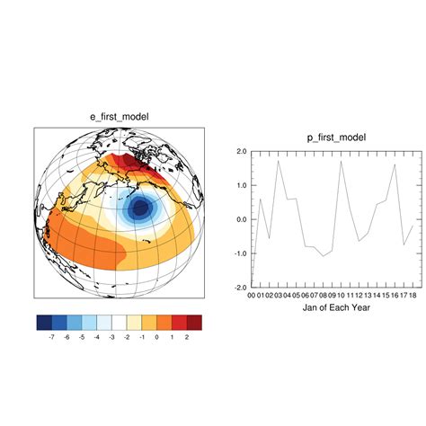 最好看的气象海洋数据可视化，pyngl和pynio库在子系统wsl下的安装 知乎