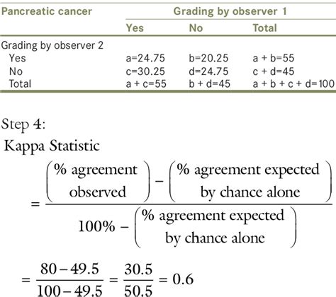 Kappa Statistics Graphpad Prism At Santos Long Blog