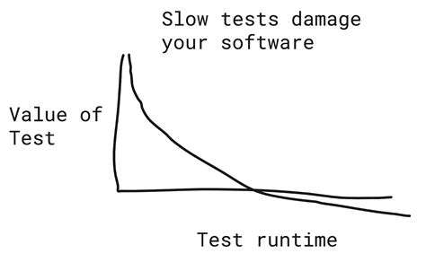 Testing Best Practices For Java Spring Apps Personal Capital Tech