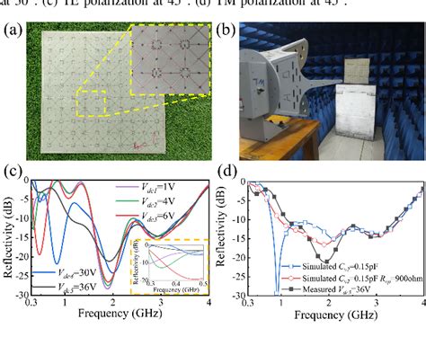 figure 1 from dispersion manipulation method for ultrahigh frequency