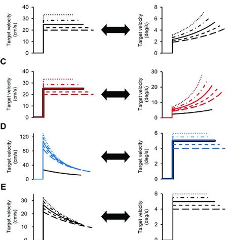 The Experimental Condition For Speed Perception Tasks Visual Stimuli