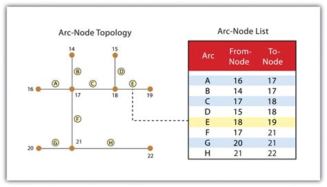 6 1 Vector Data Models Geographic Information Technologies